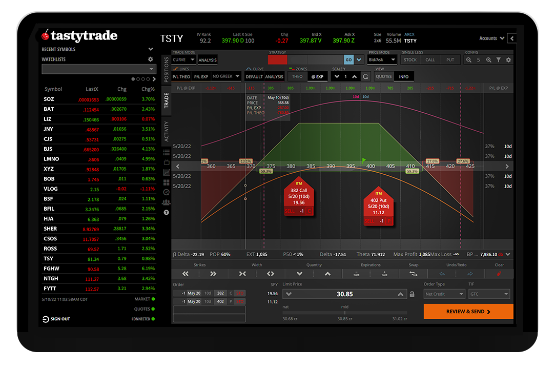 tastytrade: Tiered Offer 2024