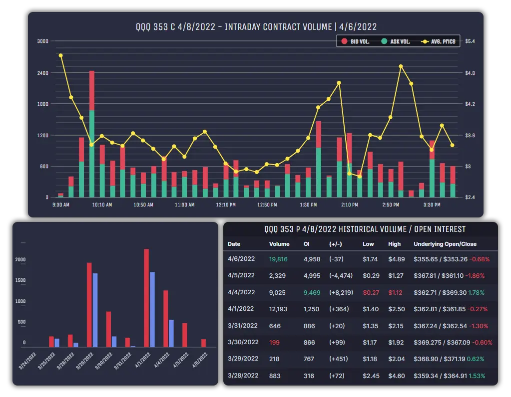 Options Greeks Calculator | Delta, Gamma, Theta, Vega Analysis