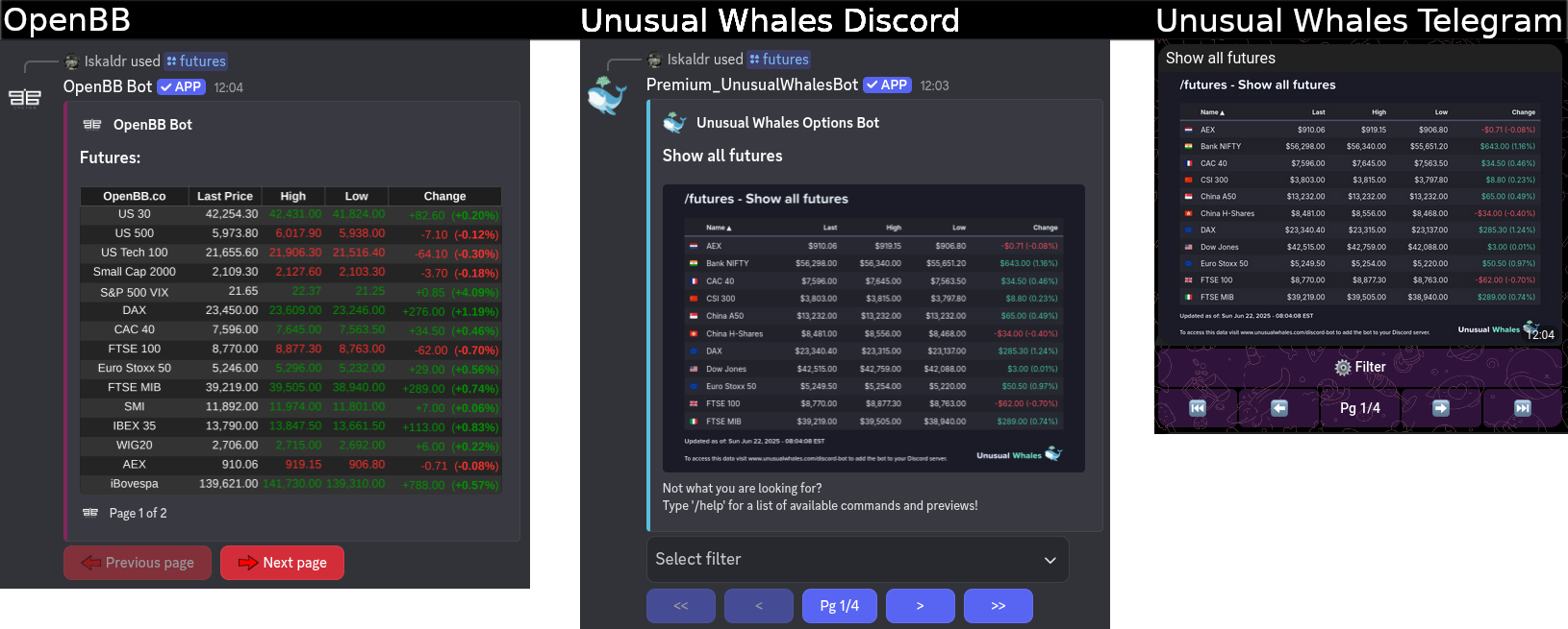 Explore the Discord Bot