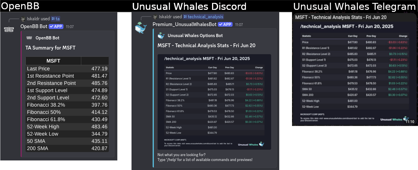 Curious about all the features the bot offers?