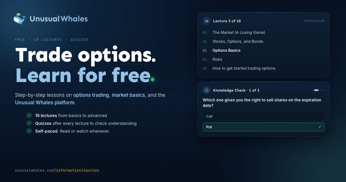 Options Basics — Free Options Trading Course | Unusual Whales