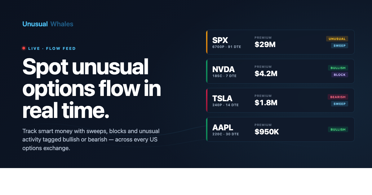 Real-Time Options Flow Feed & Unusual Activity | Unusual Whales